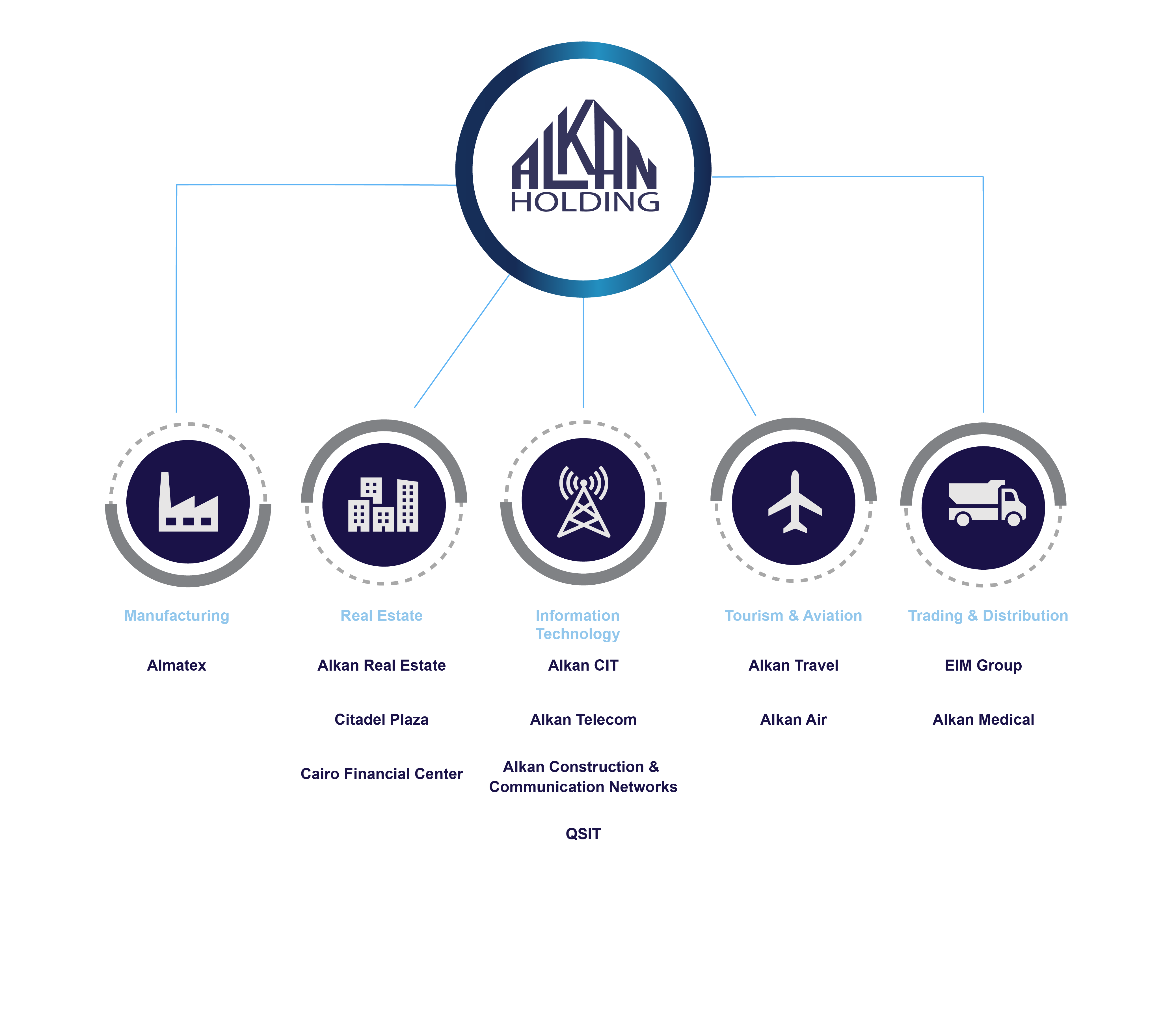 Alkan - Alkan CIT Companies